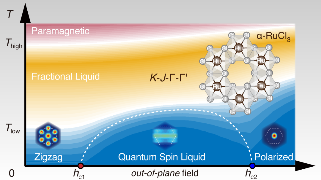 Identification of magnetic interactions and high-field quantum spin ...